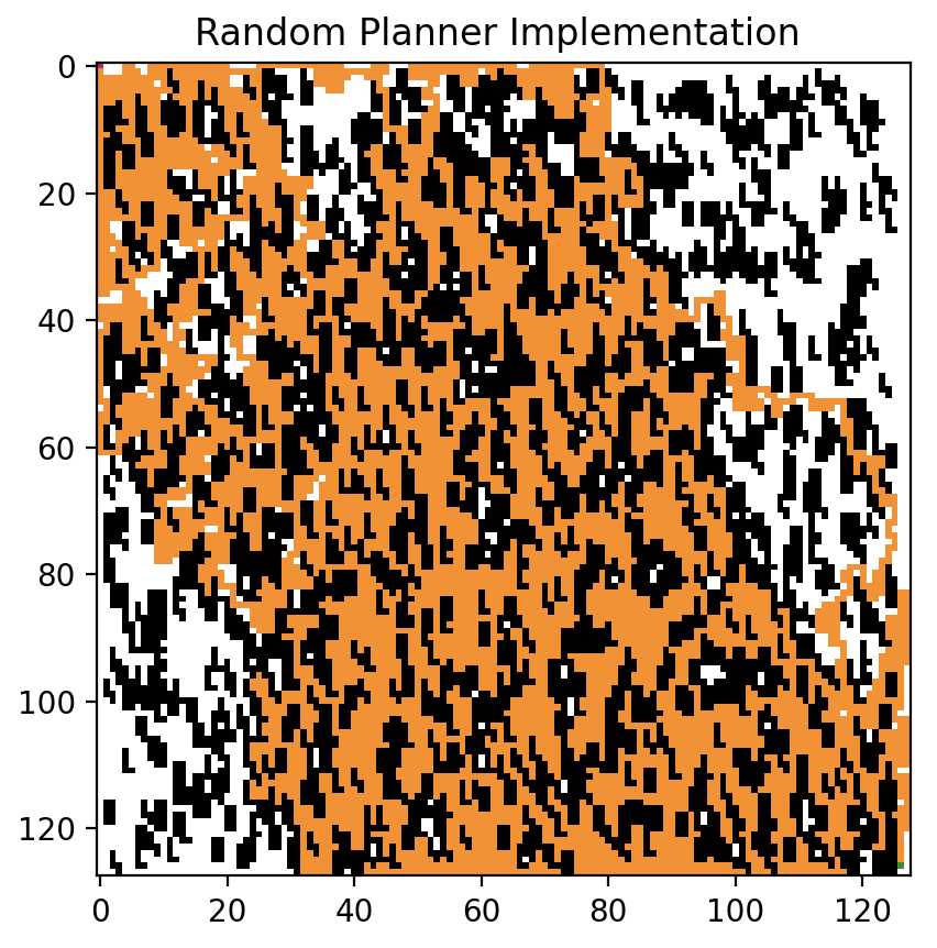 Anoushka Baidya - Projects